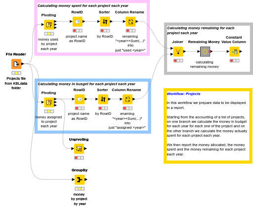 2. Projects_final — NodePit